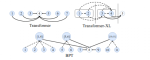 Pretrained Models For Text Classification | Deep Learning Models