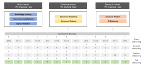 Pretrained Models For Text Classification | Deep Learning Models