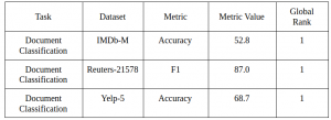Pretrained Models For Text Classification | Deep Learning Models