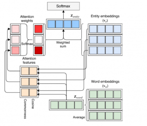 Pretrained Models For Text Classification | Deep Learning Models