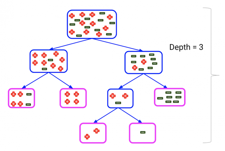 Random Forest Hyperparameter Tuning in Python- Analytics Vidhya