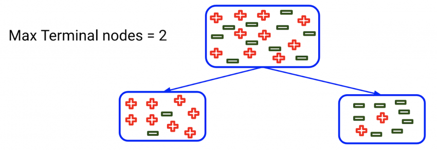 Random Forest Hyperparameter Tuning In Python Analytics Vidhya