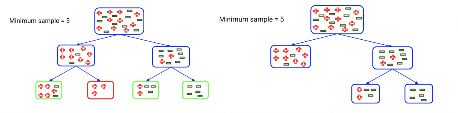Random Forest Hyperparameter Tuning In Python Analytics Vidhya