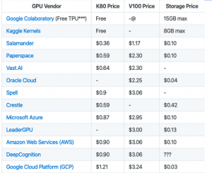 Getting Started With Deep Learning| Deep Learning Essentials