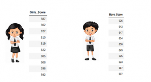 Hypothesis Testing | Difference between Z-Test and T-Test