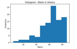 Introduction to Normal Distribution