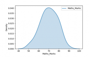 Introduction to Normal Distribution