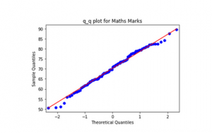 Introduction to Normal Distribution