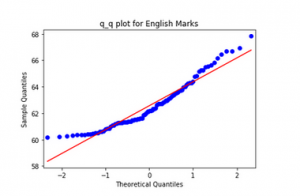 Introduction to Normal Distribution
