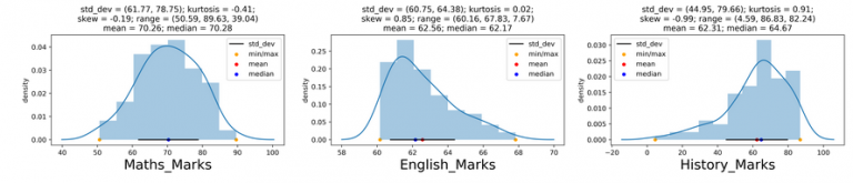 Introduction to Normal Distribution