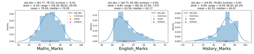 Introduction to Normal Distribution