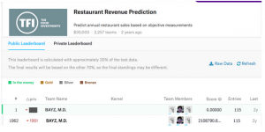 12 Powerful Tips to Ace Data Science Hackathons