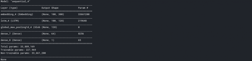 Pretrained Word Embeddings | Word Embedding NLP