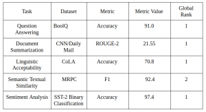 Pretrained Models For Text Classification | Deep Learning Models
