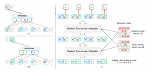 Pretrained Models For Text Classification | Deep Learning Models