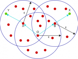 How Does DBSCAN Clustering Work? Understanding the Basics