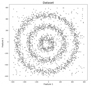 DBSCAN Clustering in Machine Learning