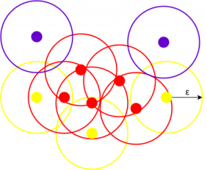 DBSCAN Clustering in Machine Learning