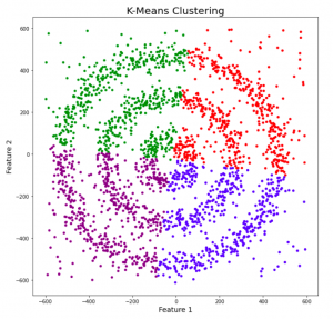 DBSCAN Clustering in Machine Learning
