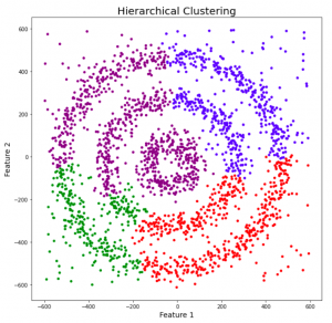 DBSCAN Clustering in Machine Learning