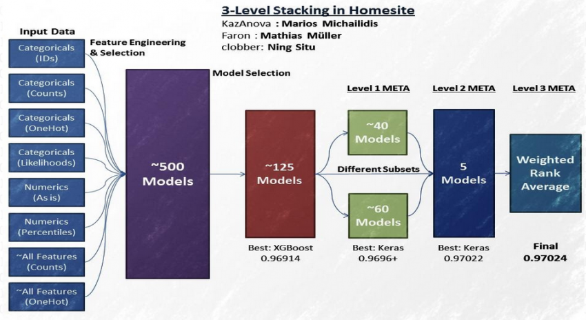 12 Powerful Tips to Ace Data Science Hackathons