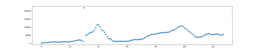How to Build a Ball Tracking System for Cricket
