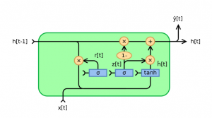 Top 20+ Deep Learning Interview Questions & Answers 2025