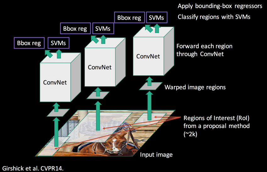 Build your Social Distancing Detection Tool using Deep Learning