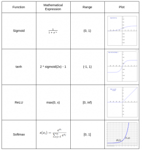 Top 20+ Deep Learning Interview Questions & Answers 2025
