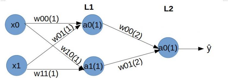 Top 20+ Deep Learning Interview Questions & Answers 2025