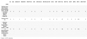 Exploratory Data Analysis For Text Data | EDA Using Python