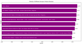 Exploratory Data Analysis For Text Data | EDA Using Python