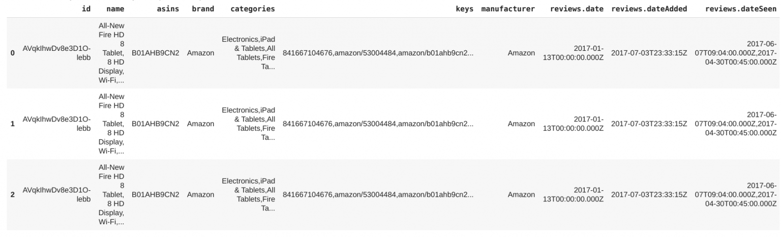 Exploratory Data Analysis For Text Data | EDA Using Python