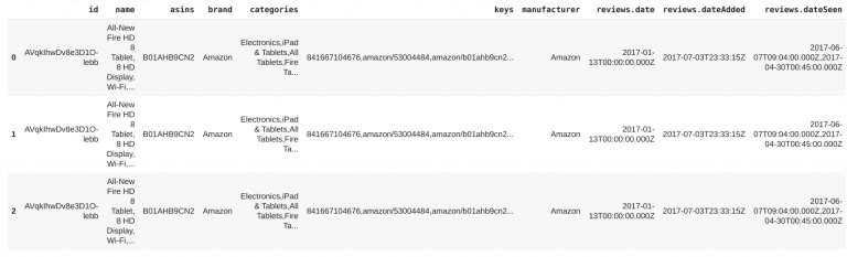 Exploratory Data Analysis For Text Data | EDA Using Python