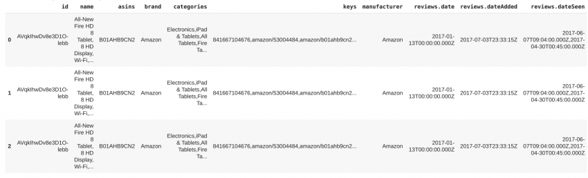 Exploratory Data Analysis For Text Data | EDA Using Python