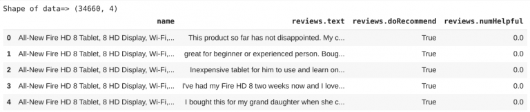 Exploratory Data Analysis For Text Data | EDA Using Python