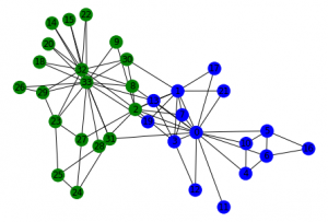 Getting Started with Community Detection in Graphs and Networks