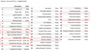 How to Build your Machine Learning Model within Seconds using PyCaret