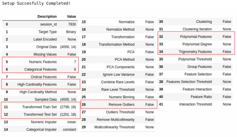 Use Pycaret To Build Classification Machine Learning Model