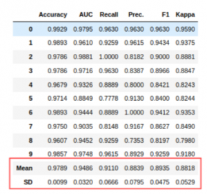 How to Build your Machine Learning Model within Seconds using PyCaret