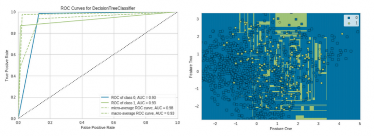 How To Build Your Machine Learning Model Within Seconds Using Pycaret