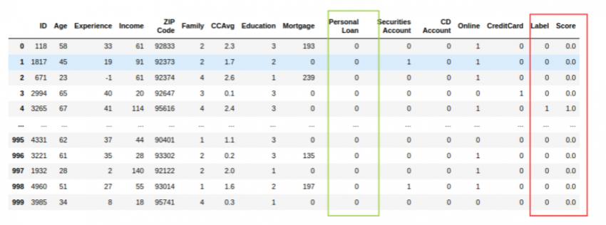 How to Build your Machine Learning Model within Seconds using PyCaret