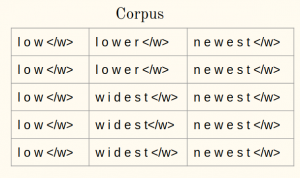 Tokenization in NLP : Definition ,Types and Techniques