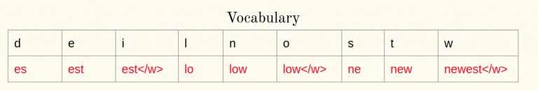 Tokenization in NLP : Definition ,Types and Techniques