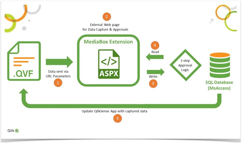 Tableau vs Qlik Sense | Qlik Sense and Tableau Comparison