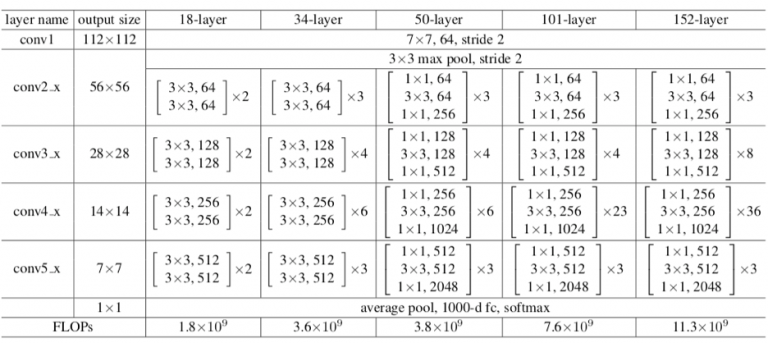 Top 4 Pre-Trained Models for Image Classification + Python Code
