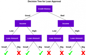 Random Forest vs Decision Tree | Which Is Right for You?