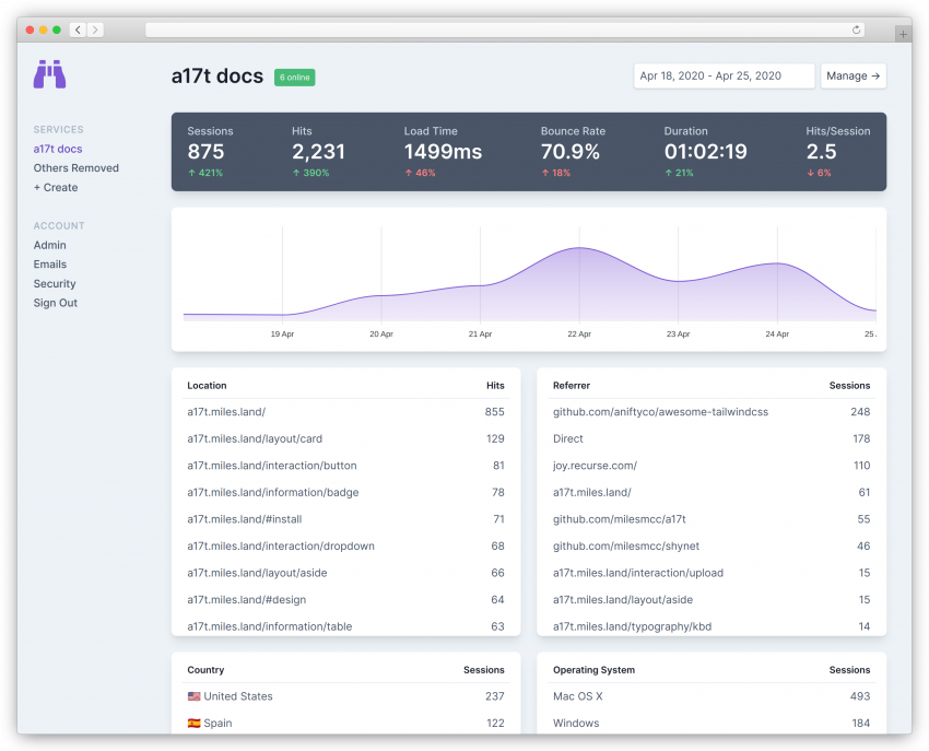 6 Open Source Data Science Projects To Try At Home 8681