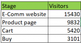Excel Charts | Waterfall, Funnel and Pareto Charts