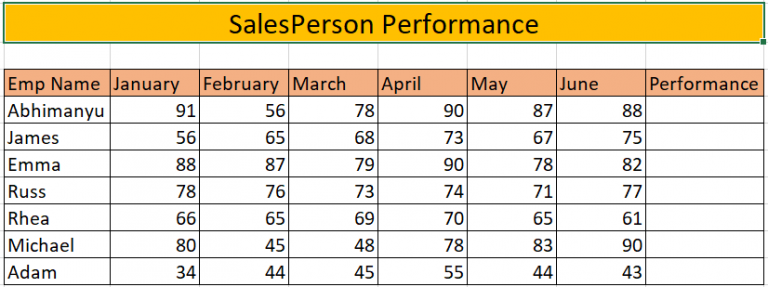 3 Advanced Excel Charts Every Analytics Professional Should Try ...